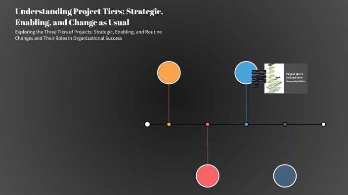 Understanding Project Tiers: Strategic, Enabling, and Change as Usual ...