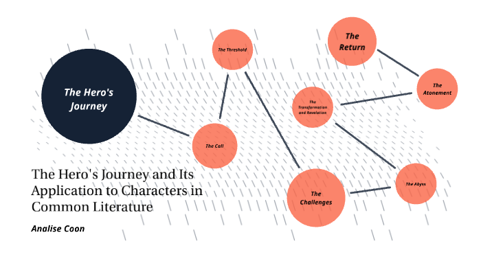 TKAM, F451, & the Hero's Journey - Coon by Analise Coon on Prezi