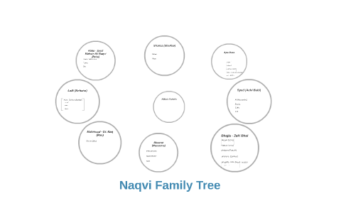 Naqvi Family Tree by Frank Hardart on Prezi