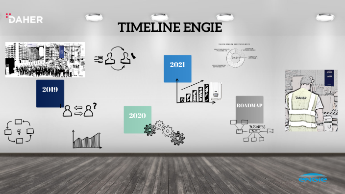 TIMELINE ENGIE ROADMAP by Pierre BOUCHET on Prezi