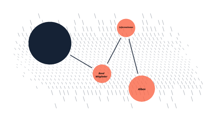 Rammstein by connor Goehring on Prezi