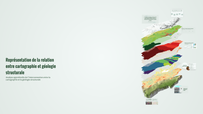 Représentation de la relation entre cartographie et géologie ...