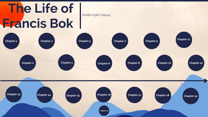 The Life of Francis Bok - Andre Caluya by Andre Caluya on Prezi