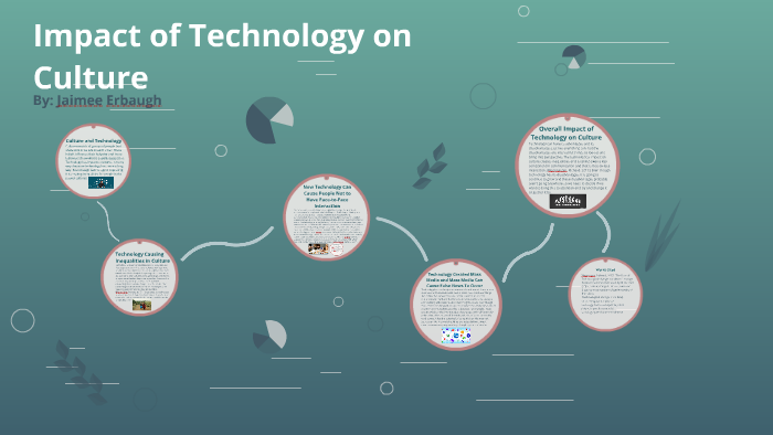 Impact of Technology on Culture by Jaimee Erbaugh on Prezi