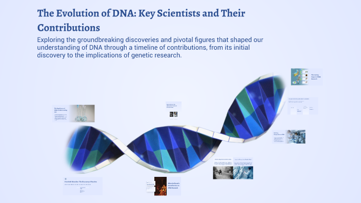The Evolution of DNA: Key Scientists and Their Contributions by Neyla ...