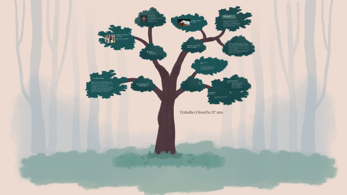 O argumento do mal by matilde ribeiro on Prezi