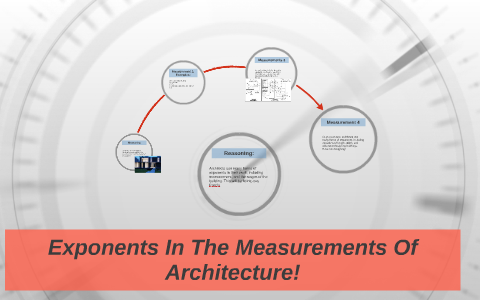 Exponents In Architecture! by Liam Mulligan on Prezi