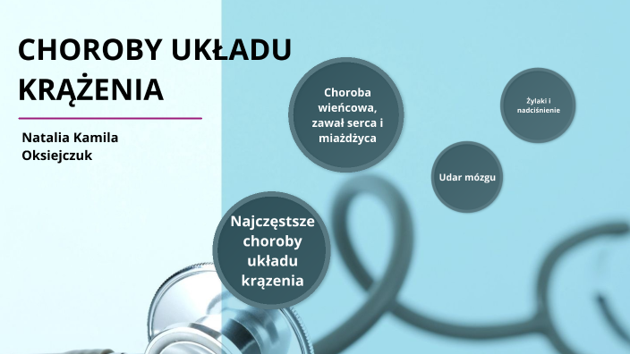Choroby serca by Natalia Oksiejczuk on Prezi