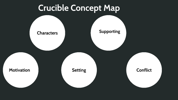 Crucible Notes by Jacob Heaton on Prezi