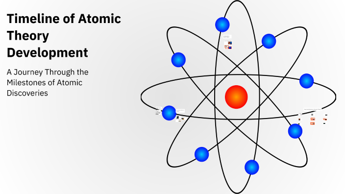 Timeline of Atomic Theory Development by Holis White on Prezi