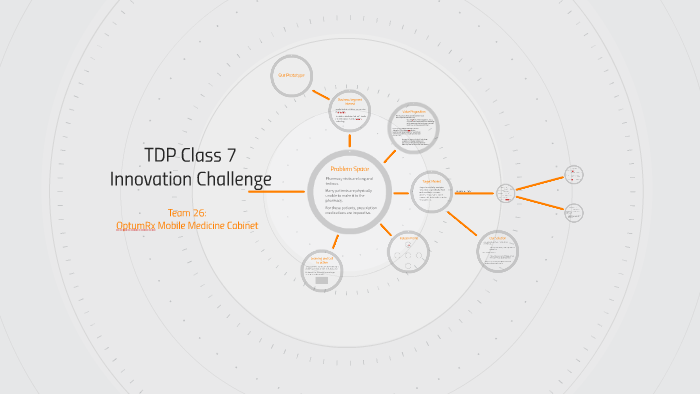 TDP Class 7 Innovation Challenge by John DeLorenzo on Prezi