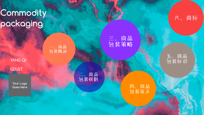 Chapter 6 - Commodity Packaging by 5 KELE on Prezi