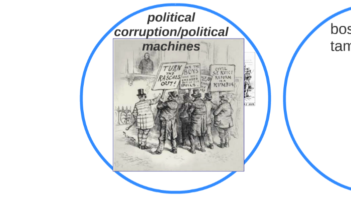 political corruption/political machines by Destiny Covington on Prezi