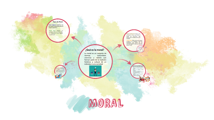 moral by Evelyn Patricio on Prezi