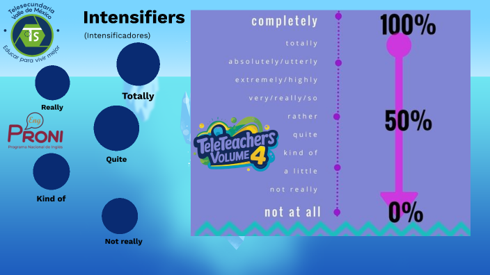 Intensifiers by DTVM DESySA on Prezi