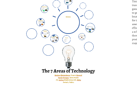 The 7 Areas of Technology by Greg Stanard on Prezi