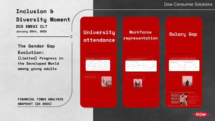 CLT EMEAI by Sandro Sato on Prezi