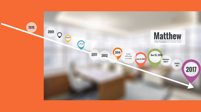 Matthew Timeline by Matthew Taghizadeh on Prezi