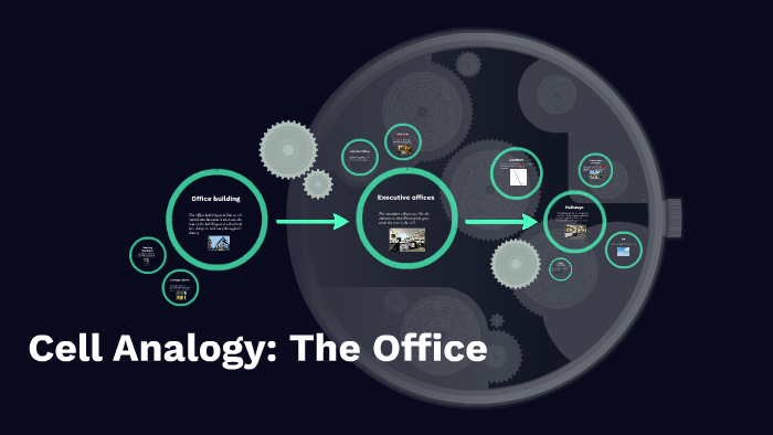 Cell Analogy: The Office by Rob Borland on Prezi