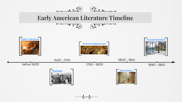 American Literature Timeline by Joshua Chisholm on Prezi