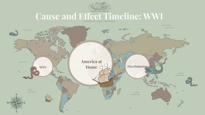 WWI Cause and Effect Timeline by Alicyn Albaugh on Prezi