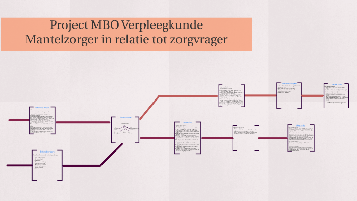 Project MBO Verpleegkunde by Amanda Maas on Prezi