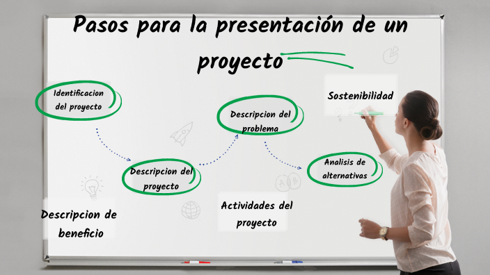 pasos para presentar un proyecto by Gina marcela Bello gomez on Prezi