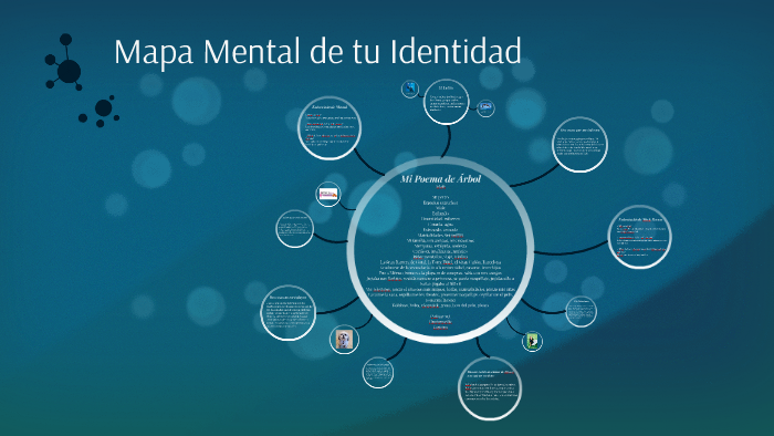 Mapa Mental de tu Identidad by adair cogins on Prezi