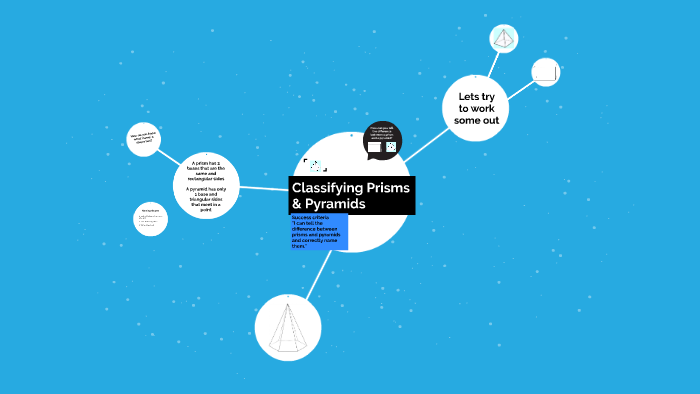 Classifying Prisms & Pyramids by Lindsey McCarthy on Prezi