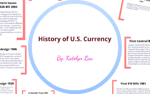 History of U.S. Currency by Katelyn Lau on Prezi