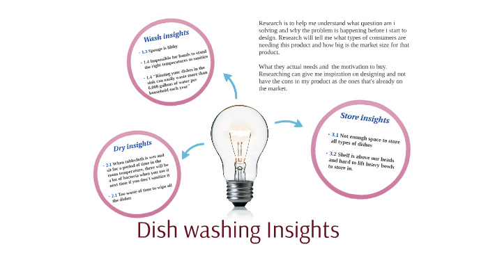 Dish washing Task Analysis by Ling Xin on Prezi