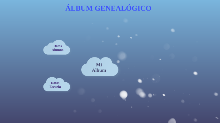 Álbum - Aaron G. by Aaron Garibay Solis on Prezi