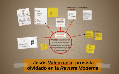 Revista Moderna by on Prezi