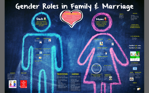 Gender Roles in Family & Marriage by Hazel Chua on Prezi