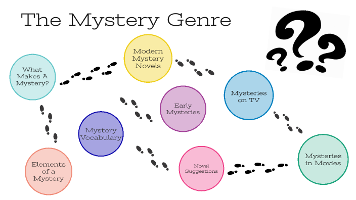 Mystery Genre by Annie Keegan on Prezi