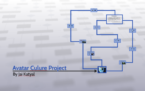 Avatar Culure Project by Jai Katyal on Prezi