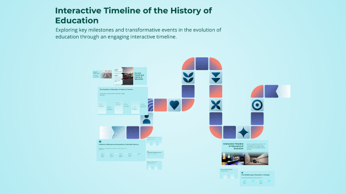 Interactive Timeline of the History of Education by avery rodriguez on ...