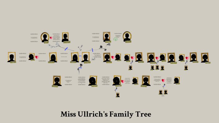 Miss Ullrich's Family Tree by Melissa Ullrich on Prezi