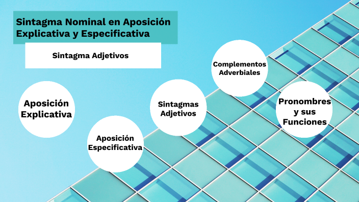 Sintagma Nominal en Aposición Explicativa y Especificativa by Colección ...