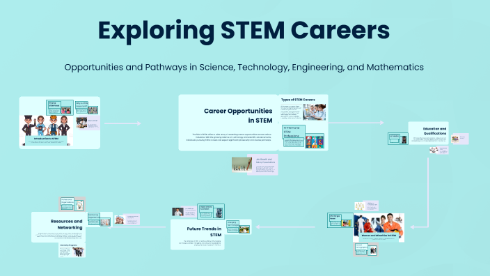 Exploring STEM Careers by Lucy Cole on Prezi