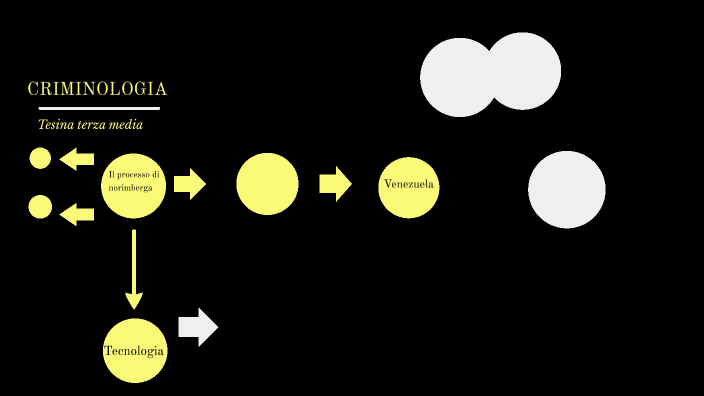 Tesina terza media by samuele conti on Prezi