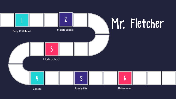 Introduction of Mr. Fletcher by justin fletcher on Prezi