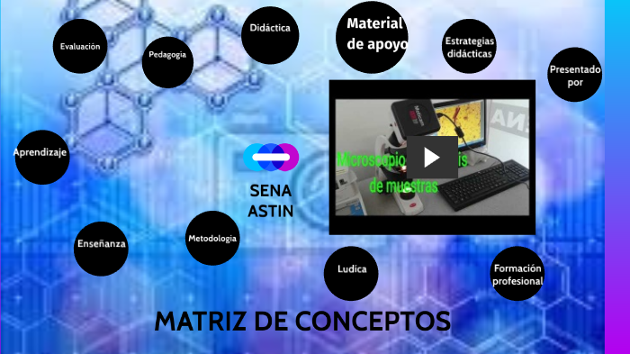 matriz de conceptos by angie bolena bonilla on Prezi
