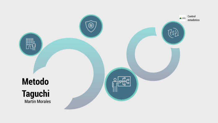 Metodo Taguchi by martin morales on Prezi