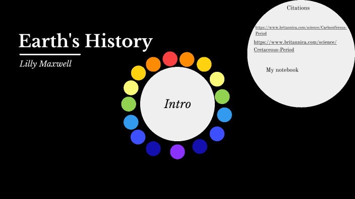 Earth's History by Lilly Maxwell on Prezi