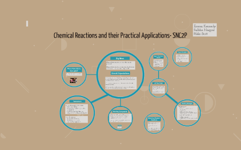 Chemical Reactions and their Practical Applications- SNC2P by rikki ...