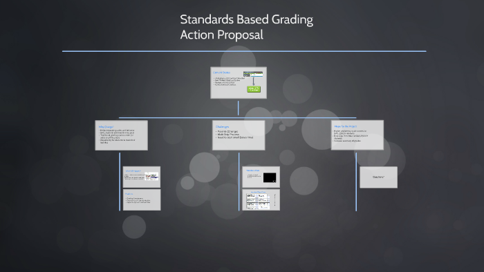 Standards Based Grading by Lindsay Weber