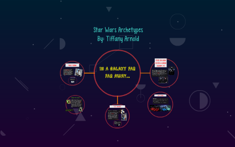 Star Wars Archetypes by Tiffany Arnold on Prezi