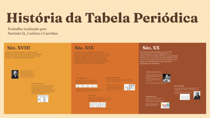 História Da Tabela Periódica By Antonioq On Prezi