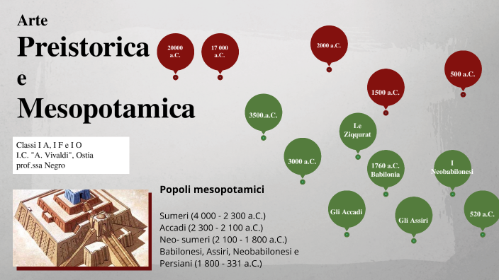 Arte preistorica e mesopotamica by Alessandra Negro on Prezi